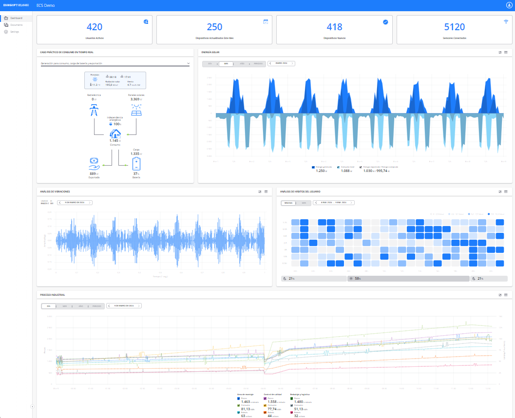Desarrollo de web/apps para proyectos IoT - ENGISOFT Cloud Services